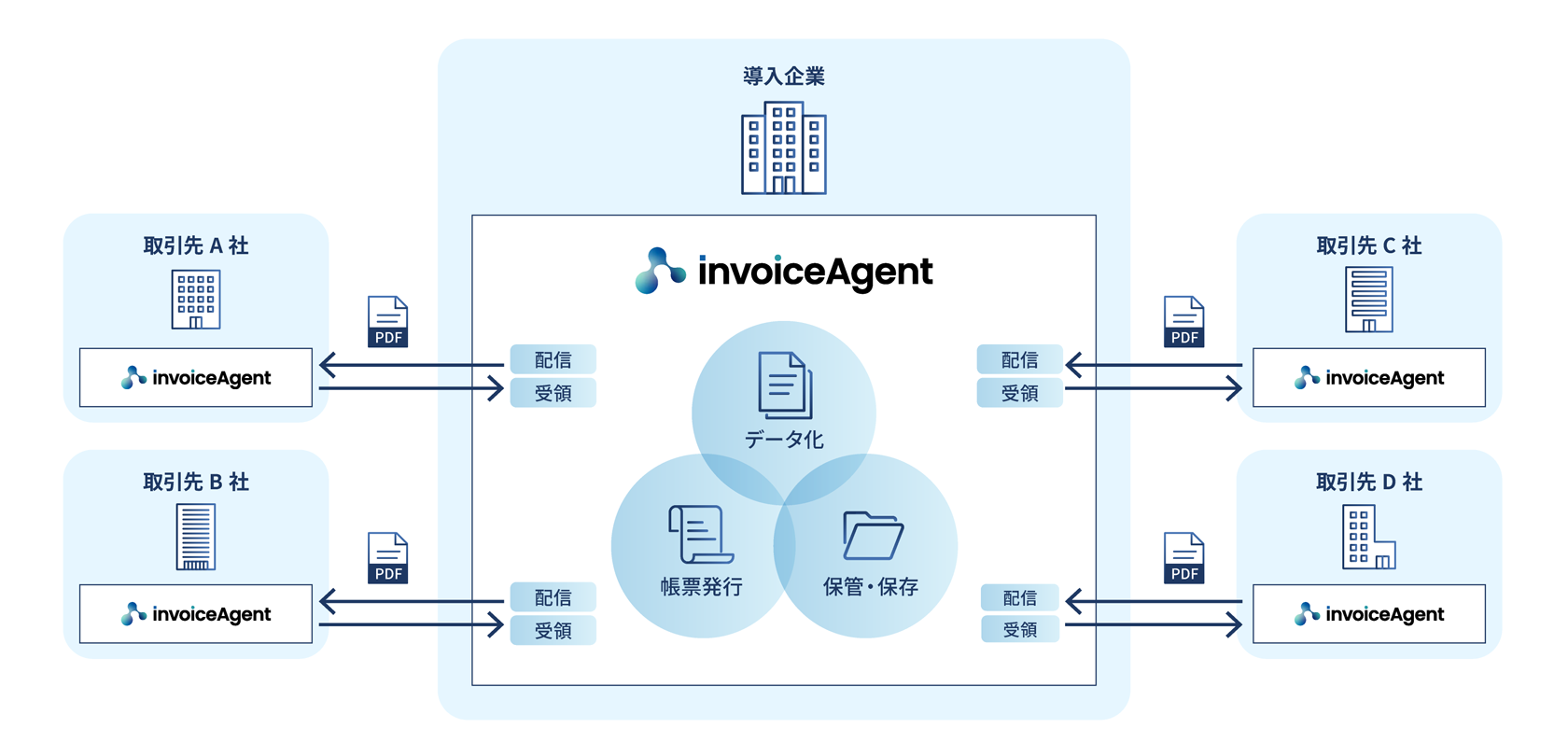 invoiceAgent | ZEIN株式会社