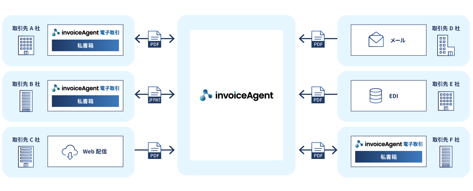 invoiceAgent | ZEIN株式会社