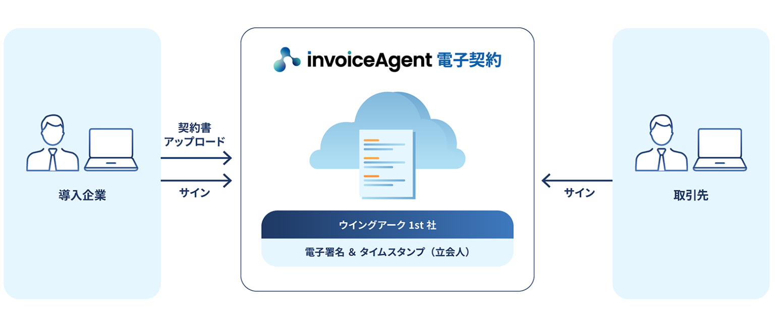invoiceAgent | ZEIN株式会社