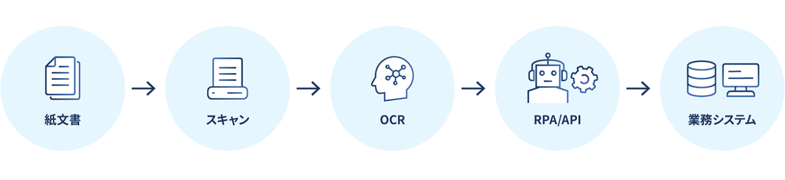 invoiceAgent | ZEIN株式会社