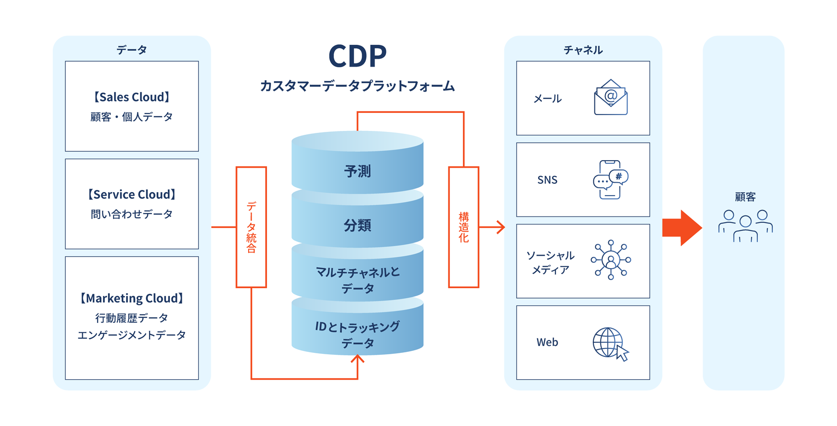 Salesforce | ZEIN株式会社