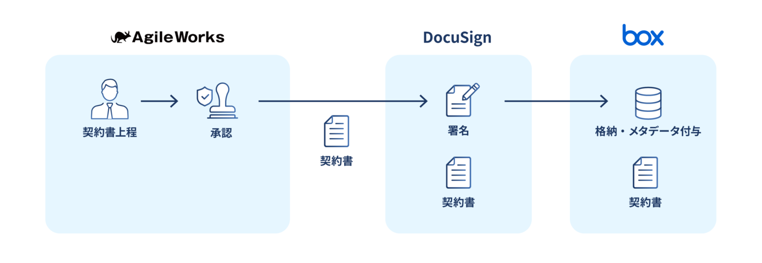 AgileWorks | ZEIN株式会社