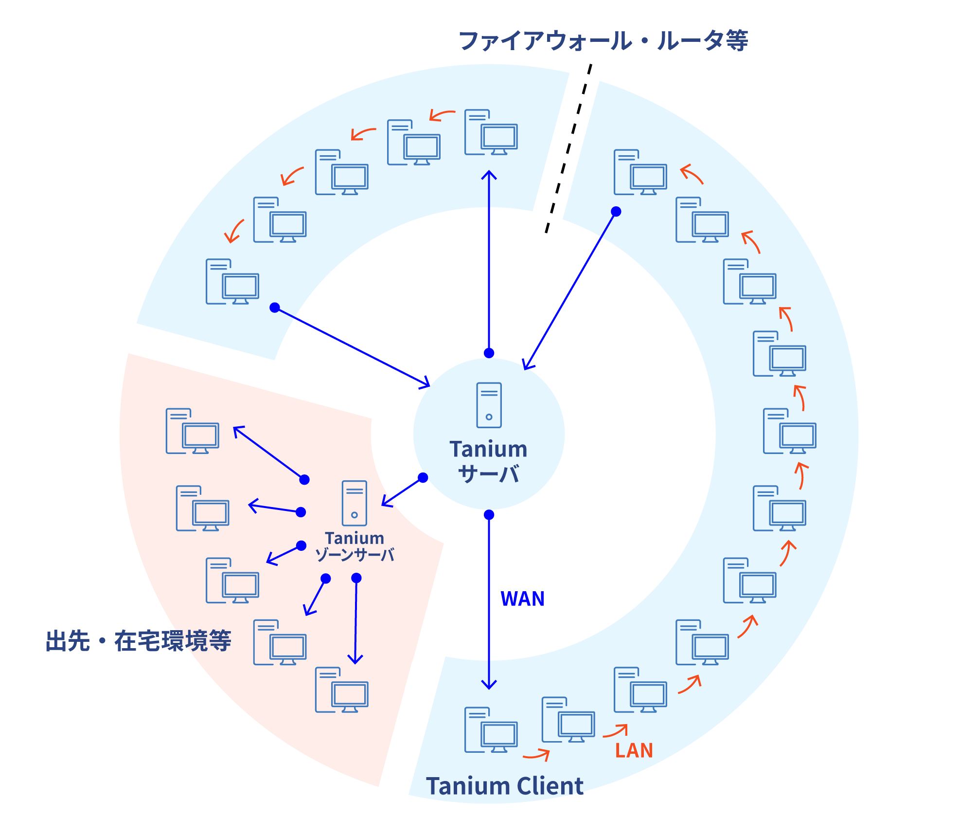 Tanium | ZEIN株式会社