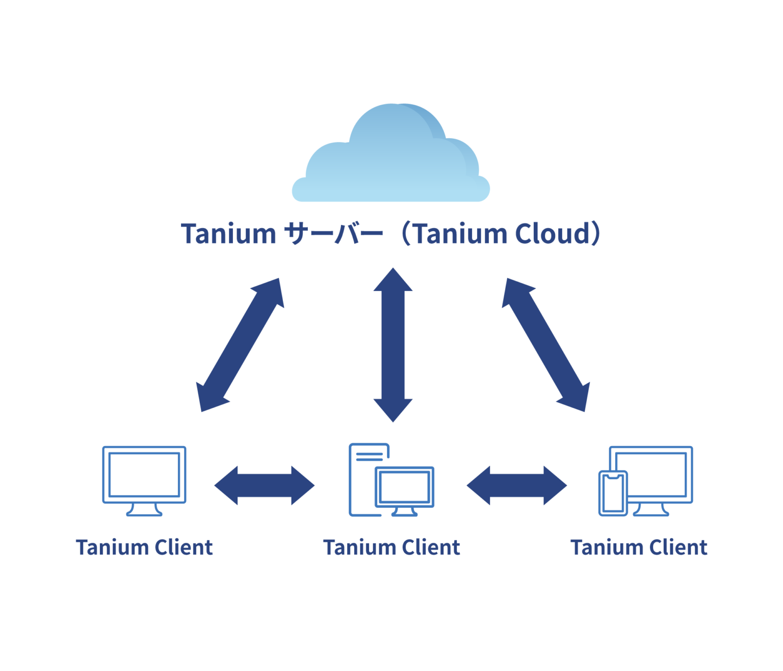 Tanium | ZEIN株式会社